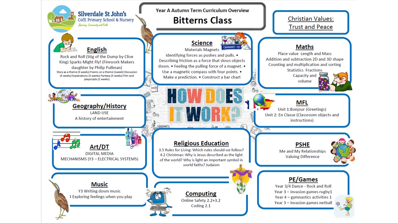 Silverdale St John's Primary School